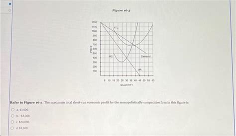 Solved Figure 16 3 Refer To Figure 16 3 The Maximum Total