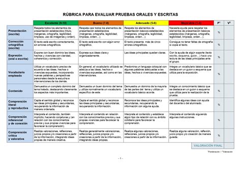 Rúbrica De Evaluación Para Docentes Prvoe