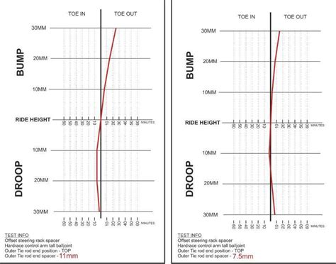 What Is Bump Steer And How Does It Affect You Auto Bits Llc