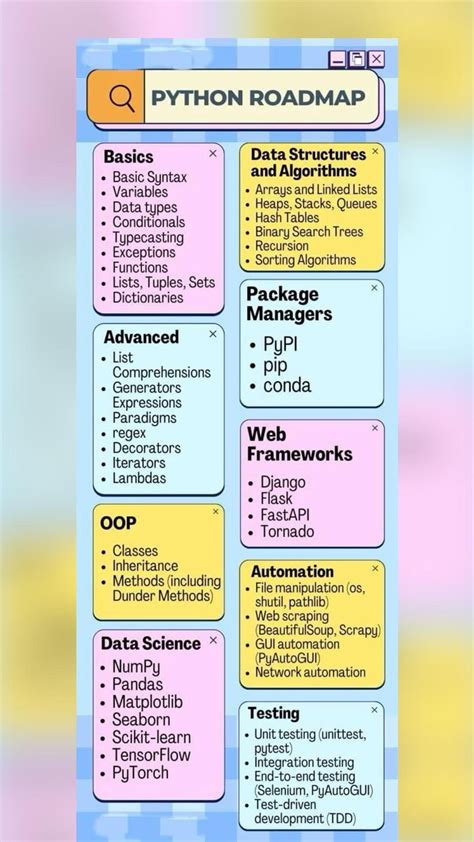 Python Roadmap For Beginners
