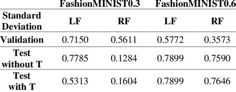 Classification Standard Deviation Using Real Matrix Download Scientific Diagram