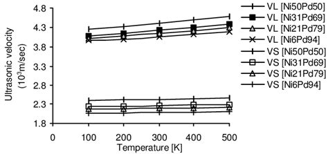 Ultrasonic Shear Wave Velocity Chart A Visual Reference Of Charts Chart Master