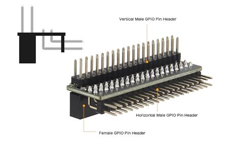 Geekworm Gpio Extension Header G341 1 To 2 40 Pin Gpio Edge Adapter Board For Raspberry Pi 5
