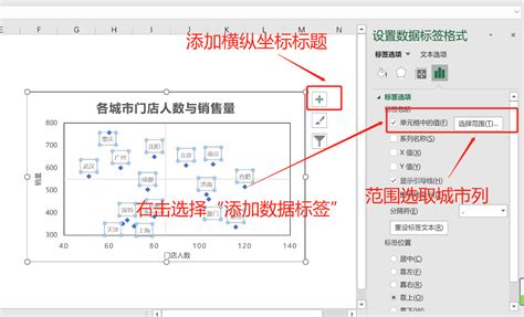 如何用Excel制作四象限图 知乎
