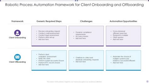 Robotic Automation Ppt Powerpoint Presentation Complete…
