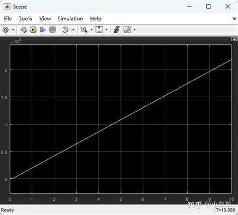 Simulink处理excel表格数据 知乎