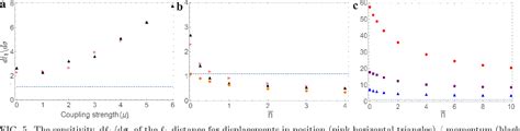 Figure 1 From Hypercube States For Sub Planck Sensing Semantic Scholar