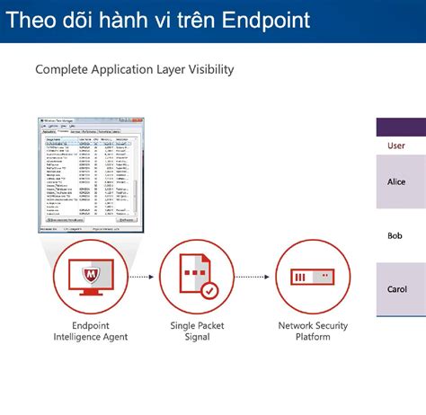 Webinar 38 Mcafee Ips Atd Protecting Data Center By Nextgen Ips