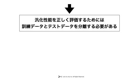 汎化性能 【ai・機械学習用語集】