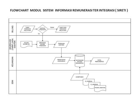 Detail Flowchart Sistem Informasi Rumah Sakit Koleksi Nomer 31