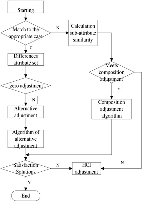The Case Adjust Frame Download Scientific Diagram