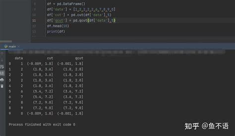 Python部分函数区分 知乎