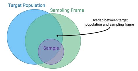 Principles And Techniques Of Data Science 8 Sampling