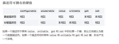 Objectdefineproperty是如何实现对数组的监听objectdefineproperty监听数组 Csdn博客