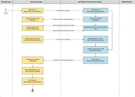 Sap Help Portal