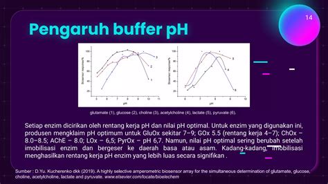 Kelompok 8 A Highly Selective Amperometric Biosensor Array For