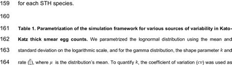 Provides The Full Overview Of The Estimated Parameter Values Download Scientific Diagram