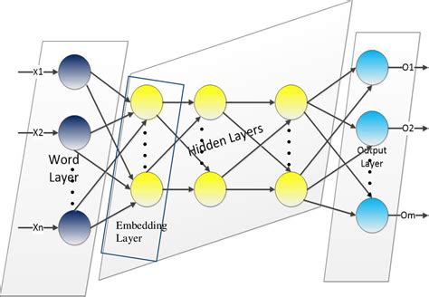 Figure 1 From Build Knowledge Graph From Heterogeneous Documents Semantic Scholar