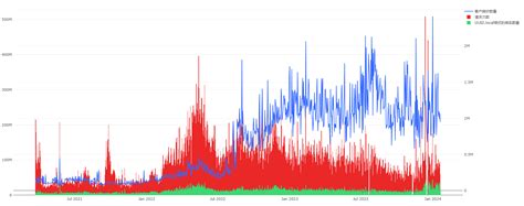 Chinas Nxdomain Data Part 2 — Prominent Domain Patterns From Qax Recursive Resolver Apnic Blog