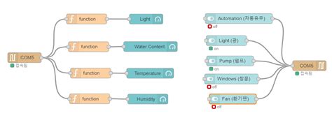 Github Choyoungyeolsmartfarm Smartfarm Using Open Source Program Arduino App Inventor