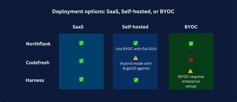 7 Best Codefresh Alternatives In 2025 Blog — Northflank