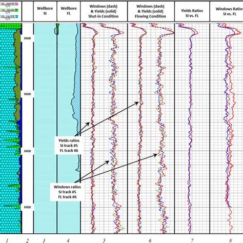 Effect Of Gamma Ray Spectrum Calibration Download Scientific Diagram
