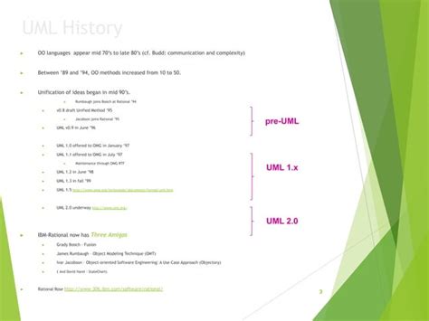 Ooad And An Effort By Ibm Rational Dynamic Parts Of Uml Models