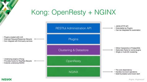 Microservices And Api Gateways Pdf