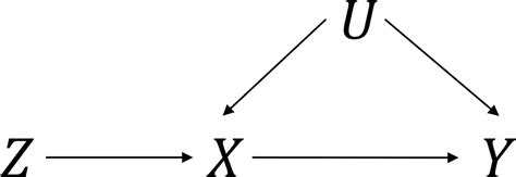 Average Causal Effect Estimation Via Instrumental Variables Epidemiology