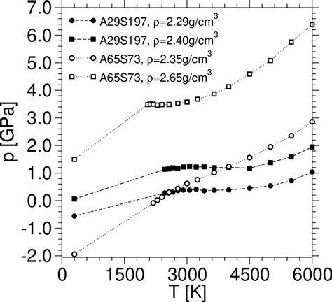 Figure 1 From Structure And Transport Properties Of Amorphous Aluminium Silicates Computer