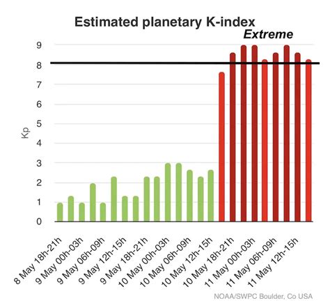 May 11 Aurora Viewing Forecast Weather And More Photos Just In Weather