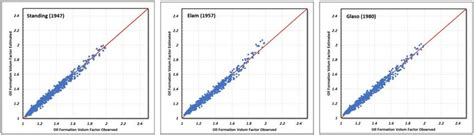 A Cross Validation Plot Of Predicted Versus Observed Bo Optimized Download Scientific Diagram