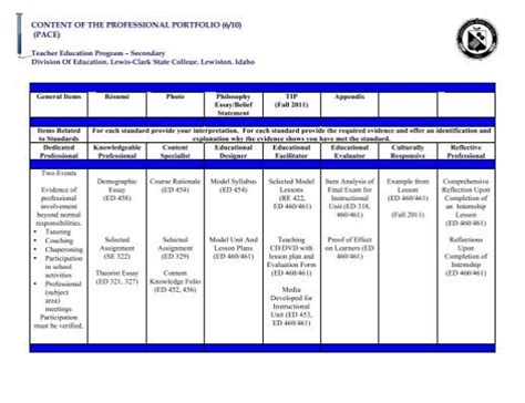 NOTES ON THE PORTFOLIO AN