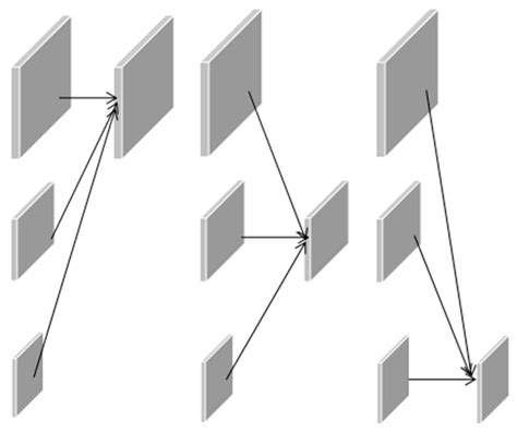 A Lightweight Network For Human Pose Estimation Based On Eca Attention