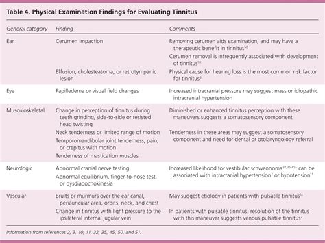 Diagnostic Approach To Patients With Tinnitus Aafp