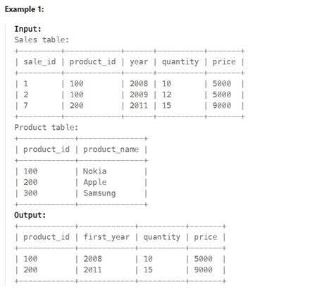 1070 product sales analysis iii