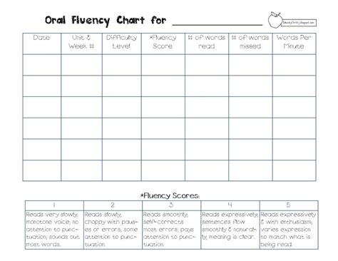 Fluency Chart By Grade