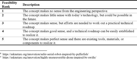 Table 2 From Biologically Inspired Design Concept Generation Using Generative Pre Trained