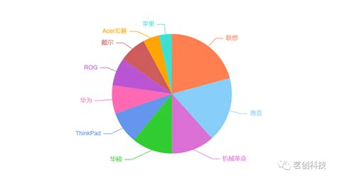 硬核数据处理笔记本推荐（2023版）笔记本cpu Csdn Csdn博客
