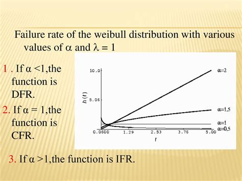 Reliability Theory Presented By Sithaya Ezhil Manna Assistant Professor In Mathematics St