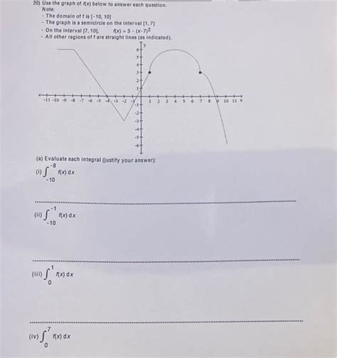 Solved Use The Graph Of F X Below To Answer Each Chegg