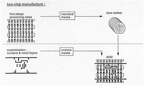 Design Of Vlsi Systems Chapter 1