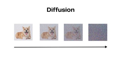 What Are Diffusion Models And How Do They Work Uma Maheshwari