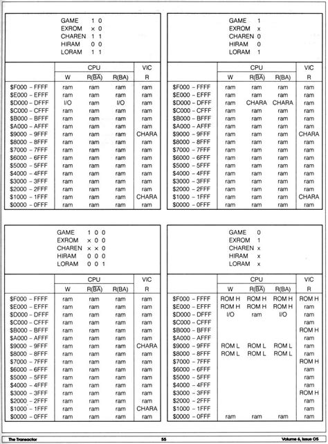 Bank Switching C64 Wiki
