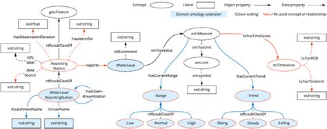 semantic agent framework for automated flood assessment using dynamic knowledge graphs data