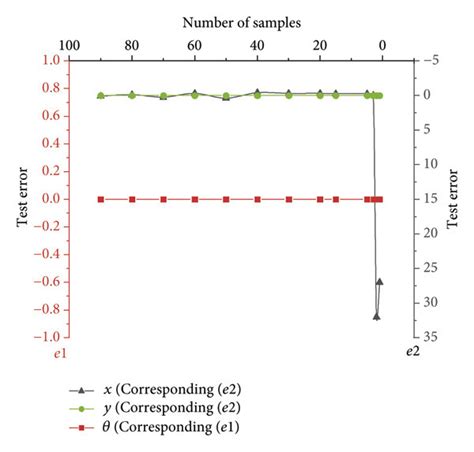 Prediction Model Training Results Based On The Lstm Network Download