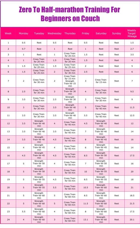 The Ultimate Couch To Half Marathon Training Plan Artofit