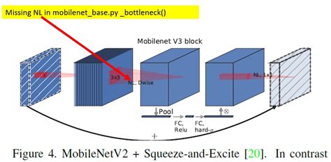 Missing Activation Layer After Depthwiseconv2d In The Bottleneck Layer · Issue 6 · Xiaochus