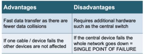 13 Computer Networks Connections And Protocols Flashcards Quizlet