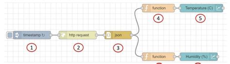 Chart Nodes Not Installed By Default Rnodered